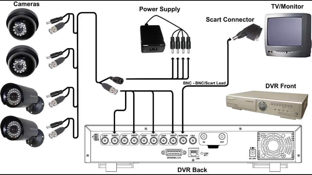 Memperbaiki P2P Offline pada DVR Dahua di Jaringan Biznet - Technoverse